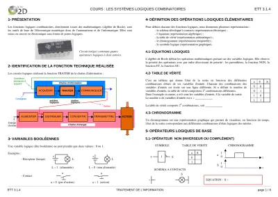 COURS : LES SYSTÈMES LOGIQUES COMBINATOIRES