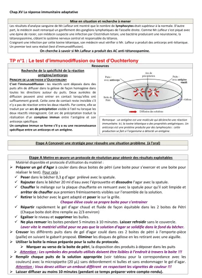 TP n°1 : Le test d’immunodiffusion ou test d’Ouchterlony Ressources ...