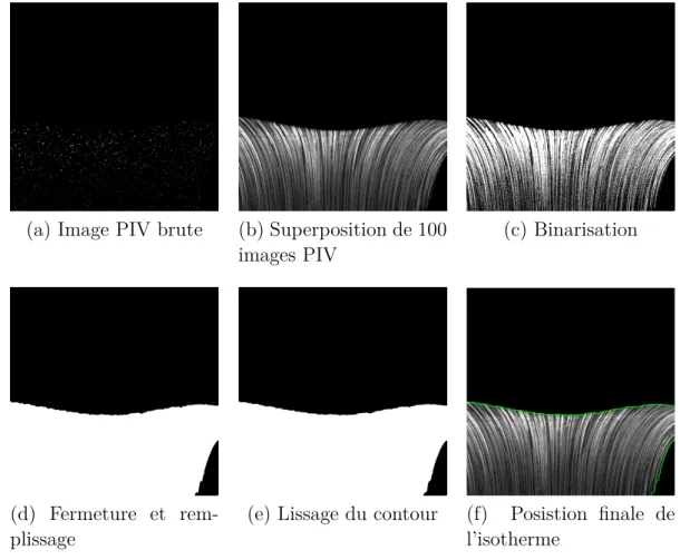 Diffusion de Mie - Tomographie laser - PIV