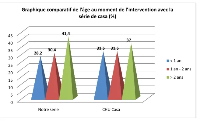 Examens paracliniques : - BILAN PARACLINIQUE