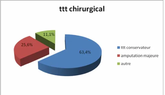LA DETERSION ET LE PARAGE CHIRURGICAL DE LA PLAIE