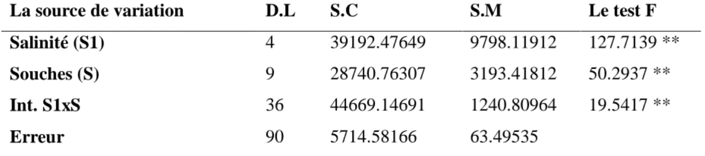 Dosage du calcaire total - Analyses physico-chimiques des sols