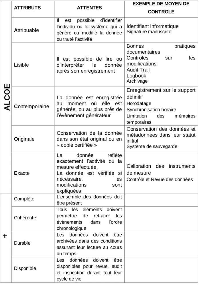 Pépite | Élaboration d’un dossier de lot dans l’industrie pharmaceutique