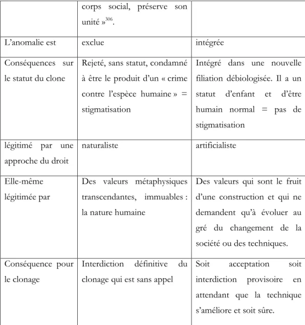 Le clonage et les clones dans la science fiction