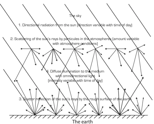 Le concept d’affordance - Théories de la perception