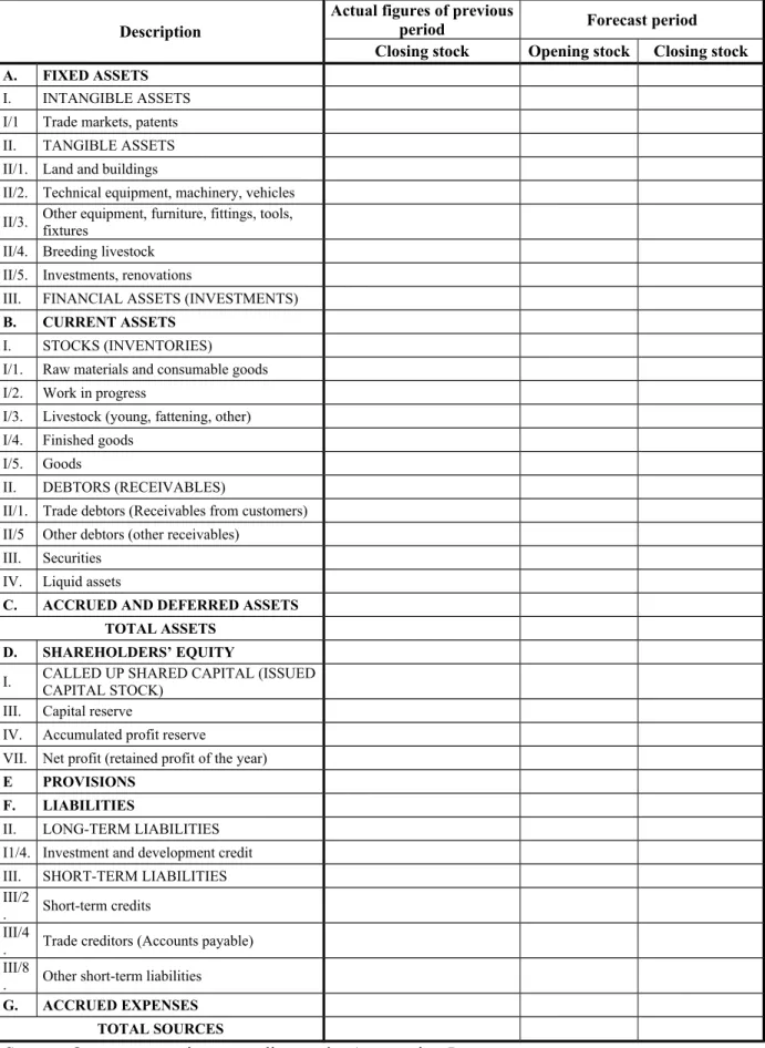 balance-sheet-plan-total-cost-of-production-9-10-11-12