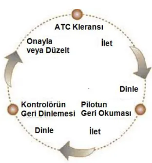 Sivil Havacılık Genel Müdürlüğü (SHGM) Dil Yeterliliği Talimatı ( SHT 1DY)